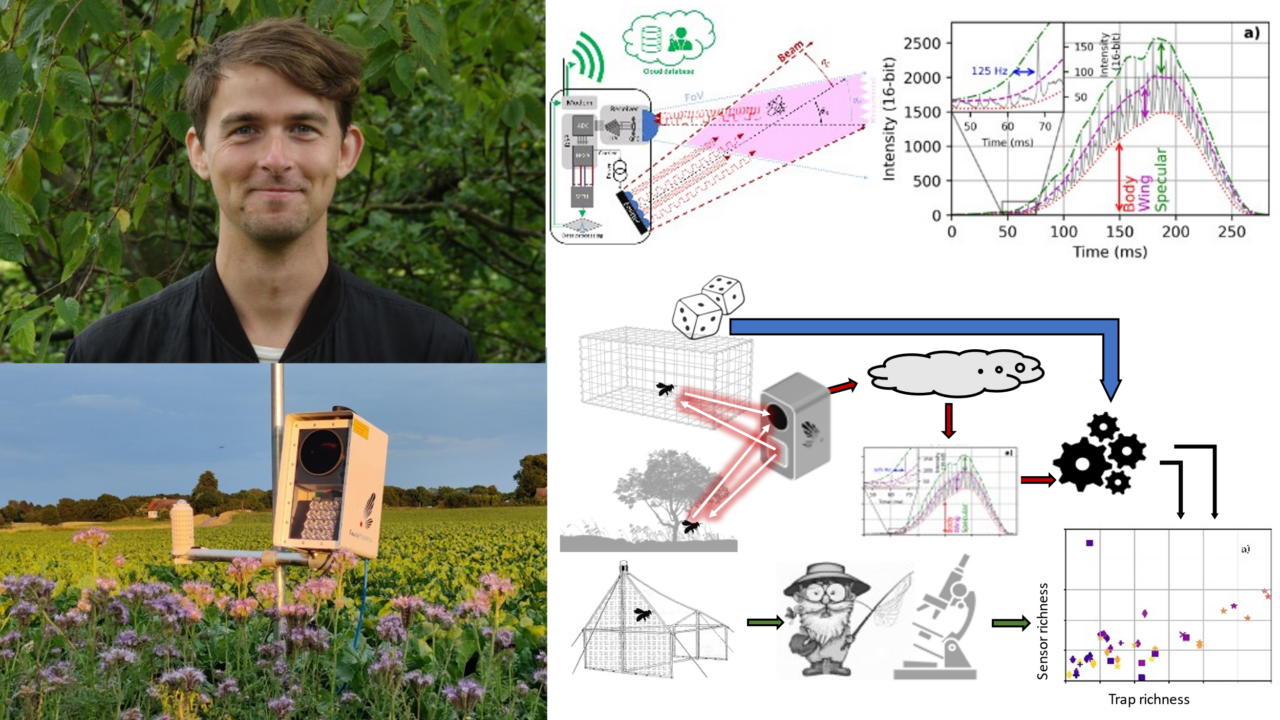 PhD defense: Klas Rydhmer – Uniavisen